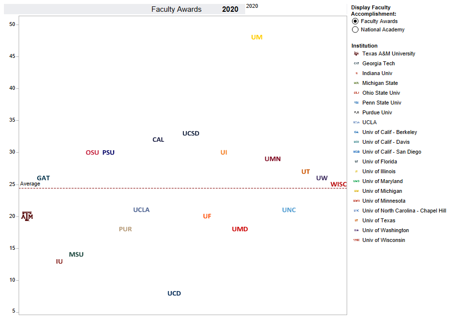 Accountability - All Metrics